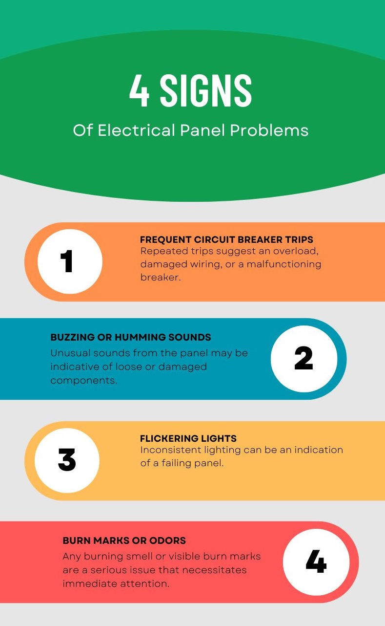 Powering Your Home: A Complete Guide to Electrical Panels and Subpanels ...